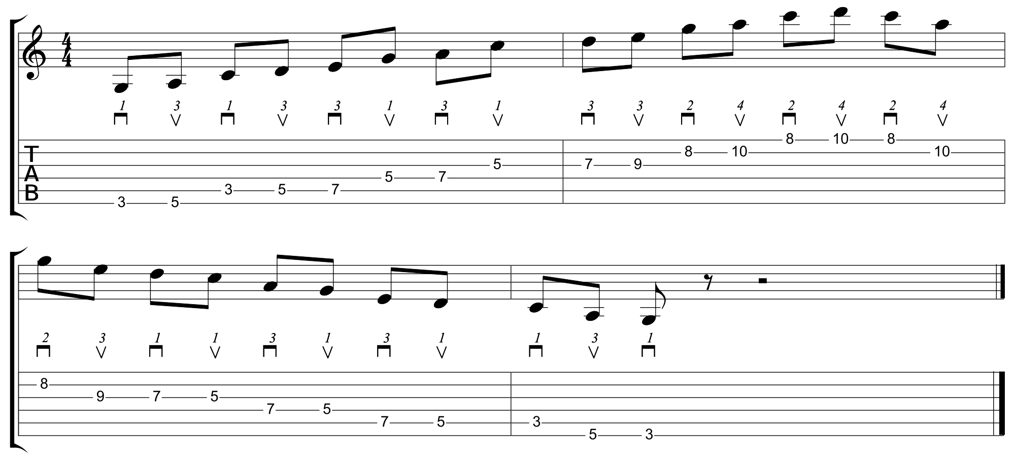 Pentatonic Scale Archives - Riff Ninja Academy