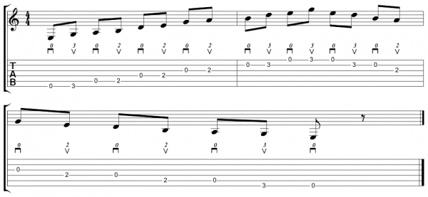 The Ultimate Guitar Scale - Riff Ninja Academy
